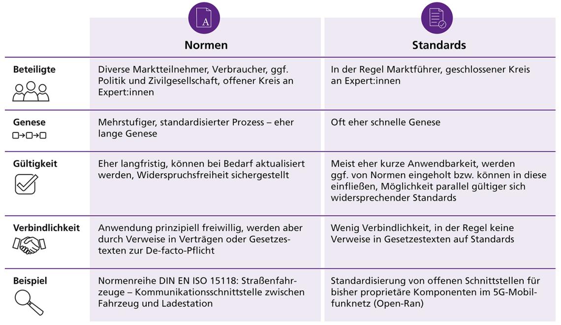 Keine Globalisierung ohne Normen und Standards | VDI/VDE Innovation + Technik GmbH ...